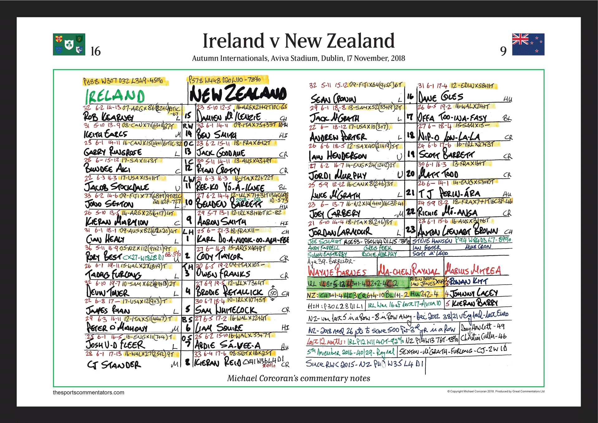 RUGBY UNION Ireland beat New Zealand, Aviva Stadium, Dublin, 17 Novemb ...