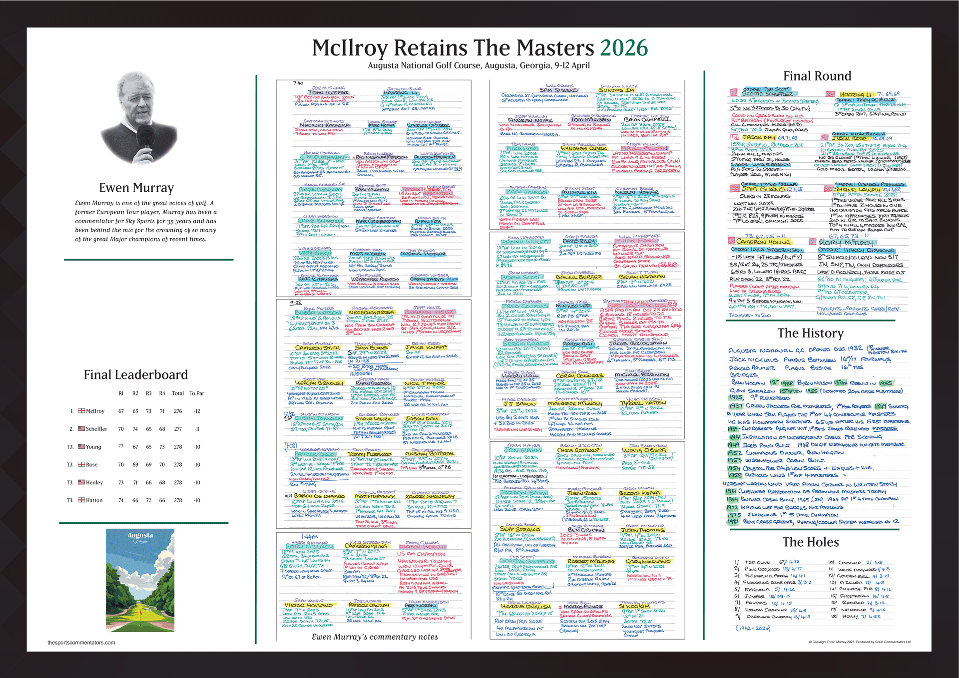 GOLF Rory McIlroy retains the Masters, Augusta National, Georgia, 12 A ...