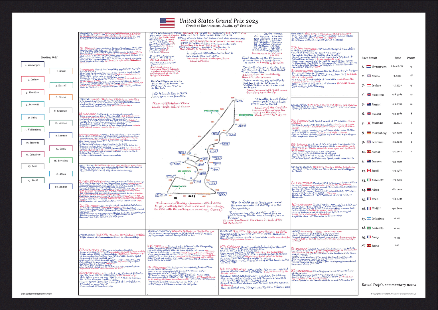 F1 Commentary Notes | Unique Formula 1 Gifts & Collectables — The ...