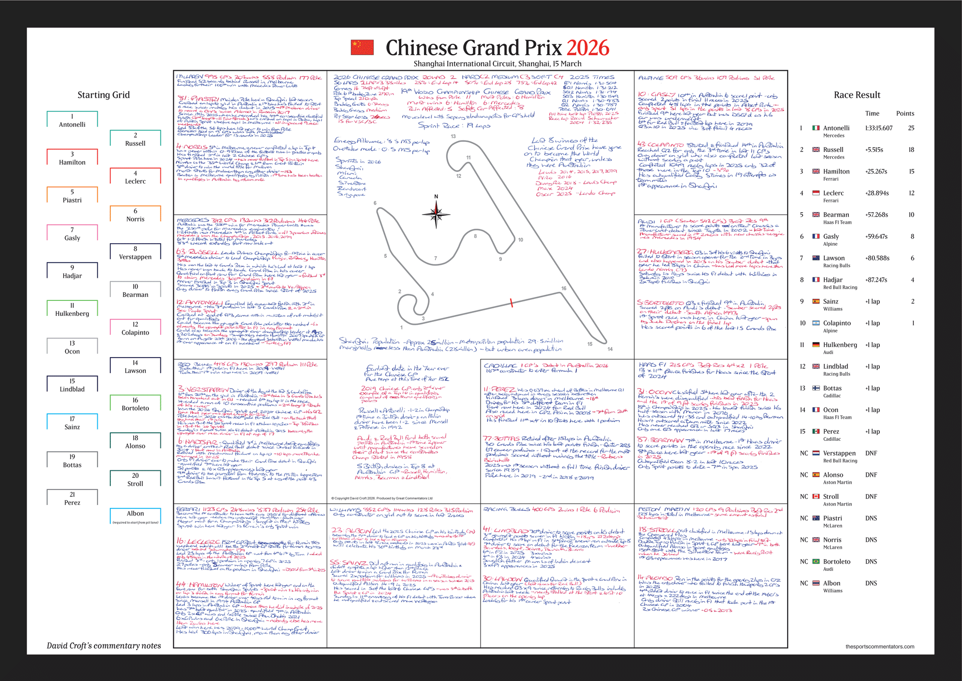 Shop F1 | Chinese Grand Prix Commentary Sheets, 2026 — The Sports ...