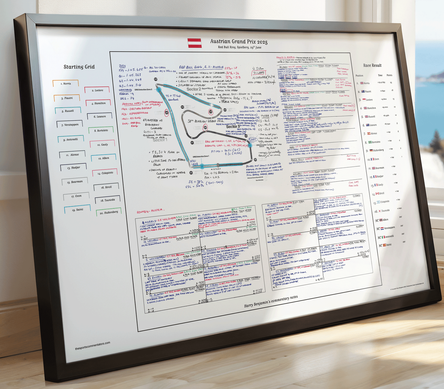 F1 Commentary Notes | Unique Formula 1 Gifts & Collectables — The ...