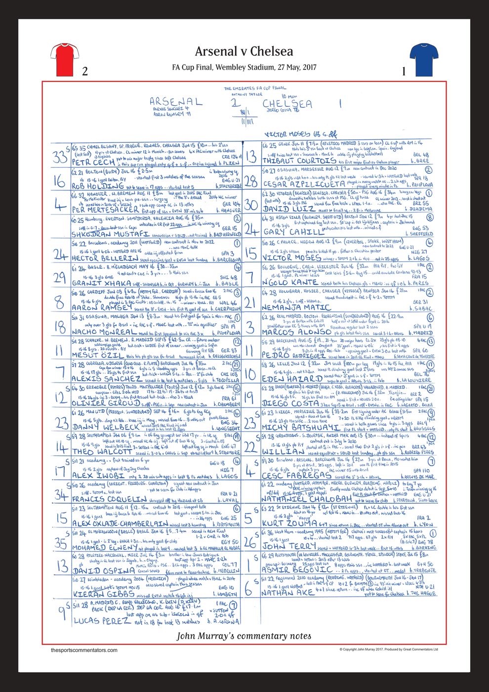 FOOTBALL FA Cup Final, Arsenal beat Chelsea, Wembley Stadium, 27 May 2 ...