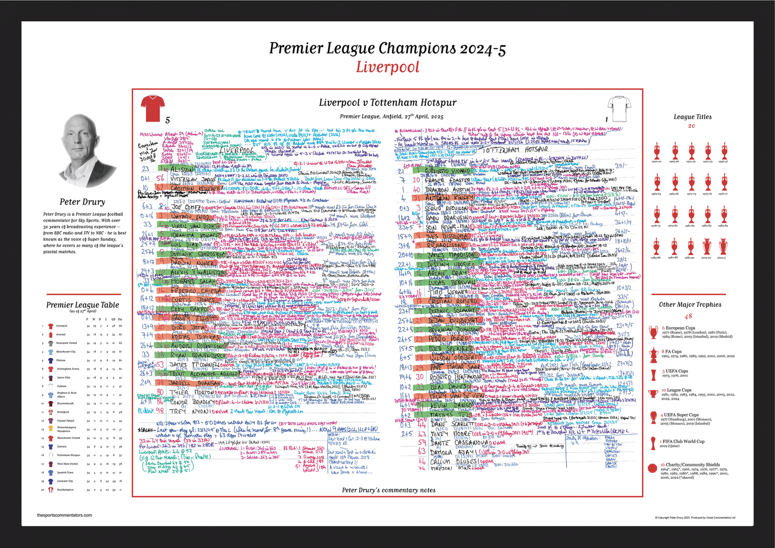 Peter Drury Collection | Original Football Commentary Notes — The ...