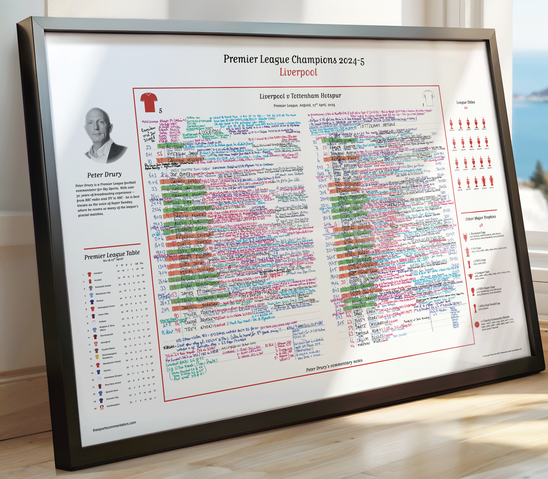 Peter Drury Collection | Original Football Commentary Notes — The ...