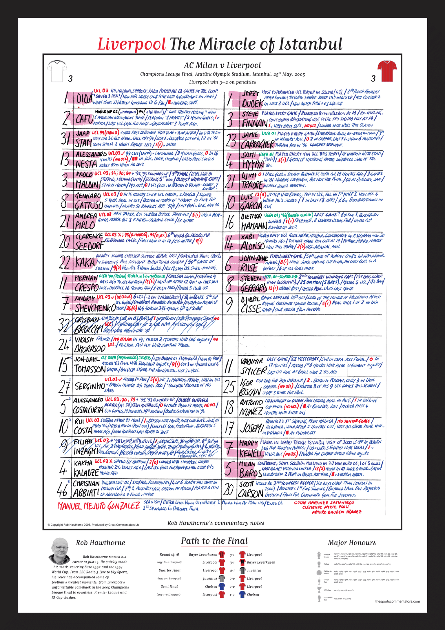 Football Commentary Notes | Unique Football Gifts — The Sports Commentators