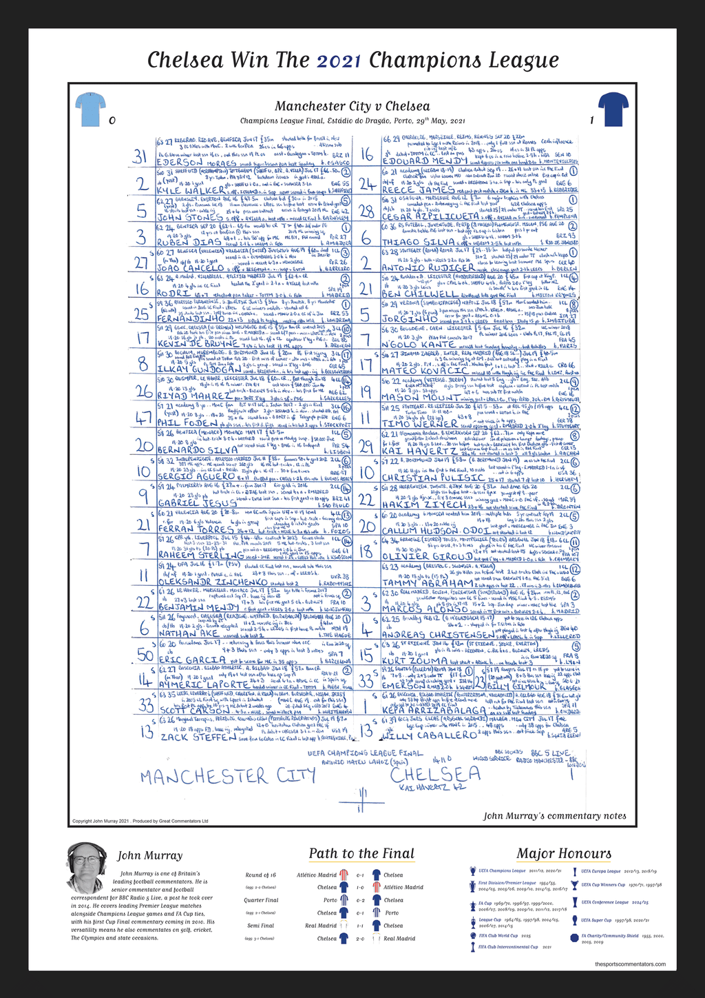 Football Commentary Notes | Unique Football Gifts — The Sports Commentators