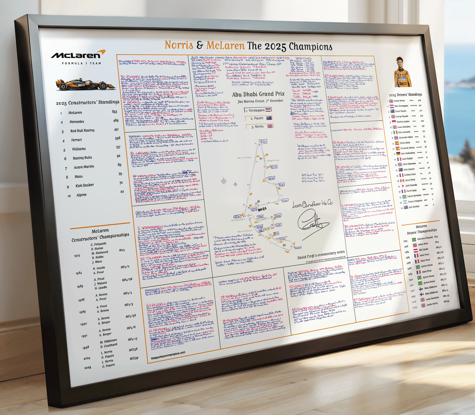 The David Croft Collection | Formula 1 Commentary & Track Maps — The ...